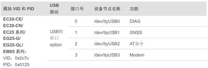 Jetson Orin Nano - EC20 4G模组驱动移植_ec20驱动移植-CSDN博客