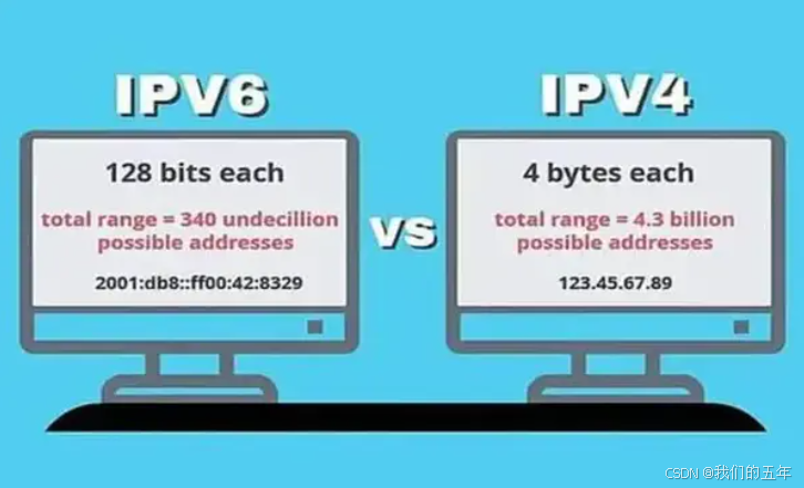【Linux网络】：网络基础（IP地址和MAC地址对应关系，IPv4，IPv6）_ip地址和mac地址的对应关系-CSDN博客