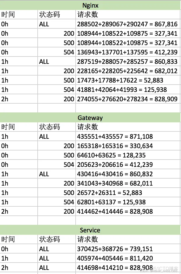 spring cloud gateway中间有阻塞操作该怎么办 spring cloud gateway timeout-CSDN博客