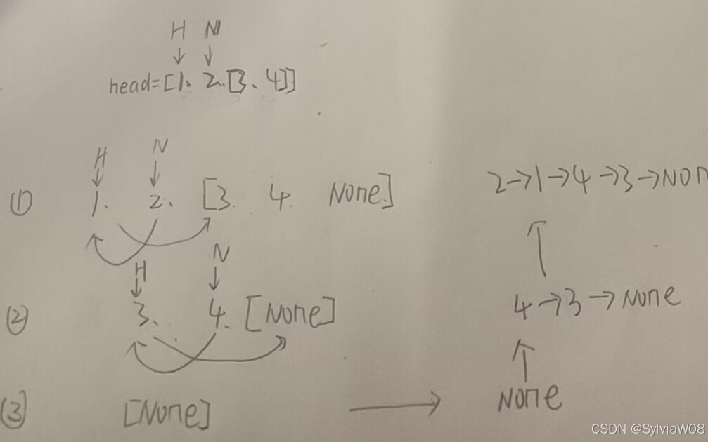 python-leetcode 30.两两交换链表中的节点_leetcode链表交换节点python实现-CSDN博客