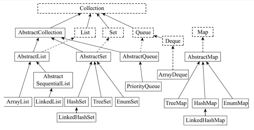 java八股 -- 12w字超全版--覆盖大量高频面试内容-CSDN博客