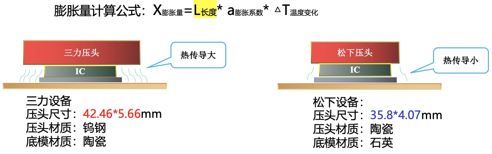 COG Bonding 对Mura产生影响程度_cog mura-CSDN博客