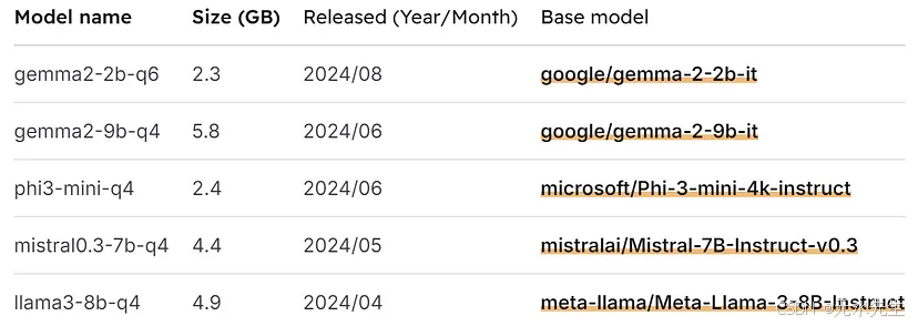 Scikit-LLM：Scikit-Learn 与大型语言模型的结合_文本分类 cot数据-CSDN博客