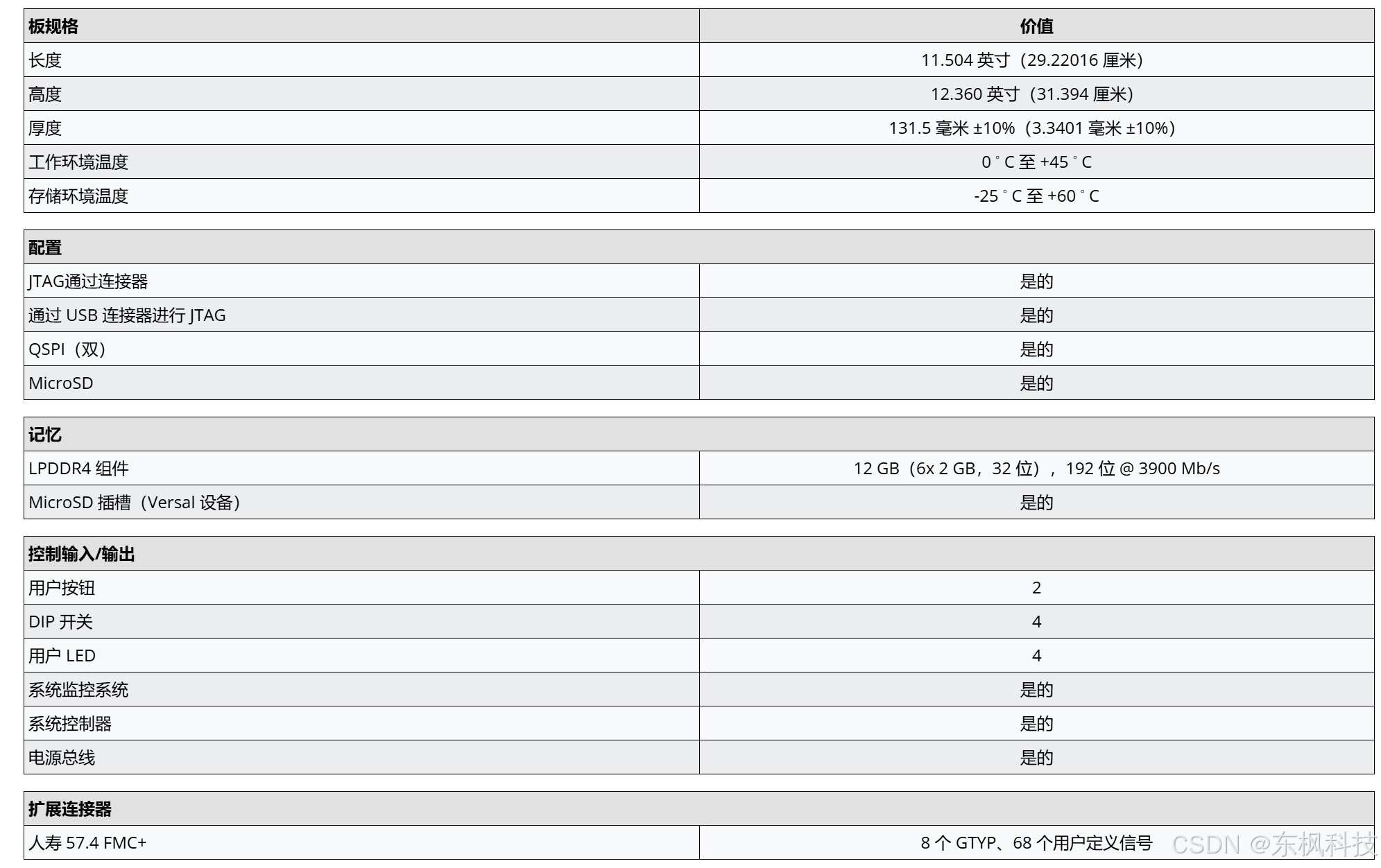 AMD Versal™ Premium Series VPK180 Evaluation Kit_vp1802-CSDN博客