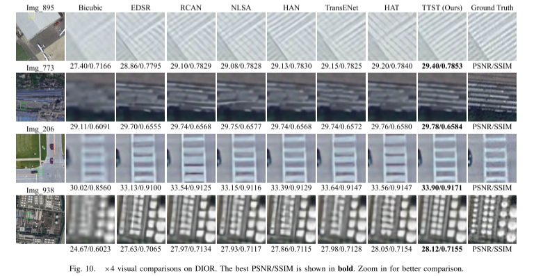 TTST: A Top-k Token Selective Transformer for Remote Sensing Image Super-Resolution-CSDN博客