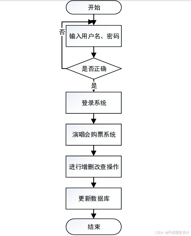 计算机毕业设计springboot图书线上销售管理系统 基于spring Boot的在线图书销售管理平台开发 Spring Boot驱动的图书电商管理系统设计在线图书服务平台制作csdn