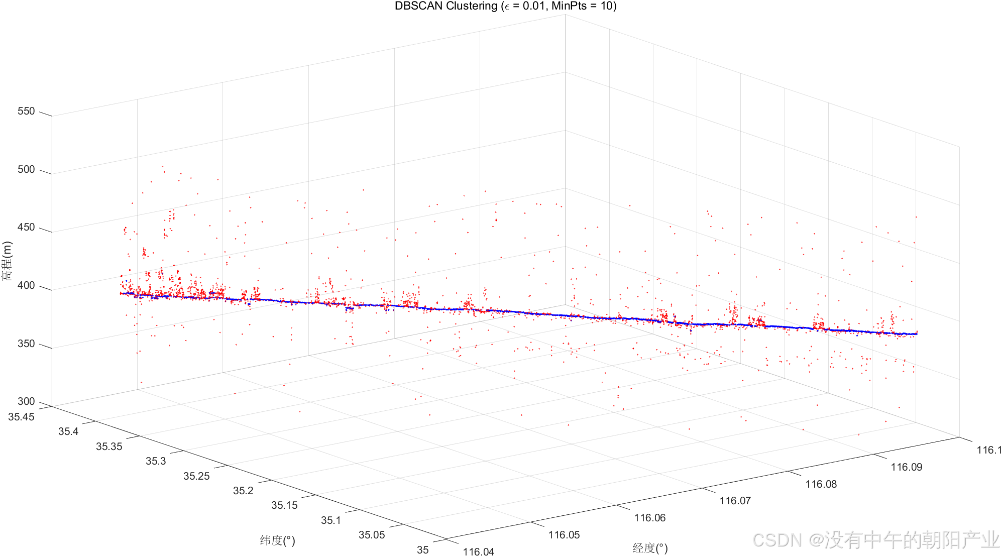 ICESat-2点云数据读取与简单处理（ATL03和ATL08）_icesat2数据处理-CSDN博客