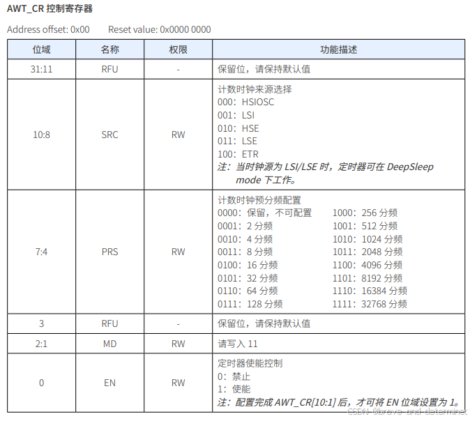 国产MCU学习Day19——CW32F030自动唤醒定时器(AWT)详解_awt唤醒-CSDN博客