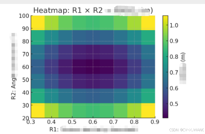 【OriginPro2024】绘制热力图Heatmap_origin如何绘制heatmap-CSDN博客
