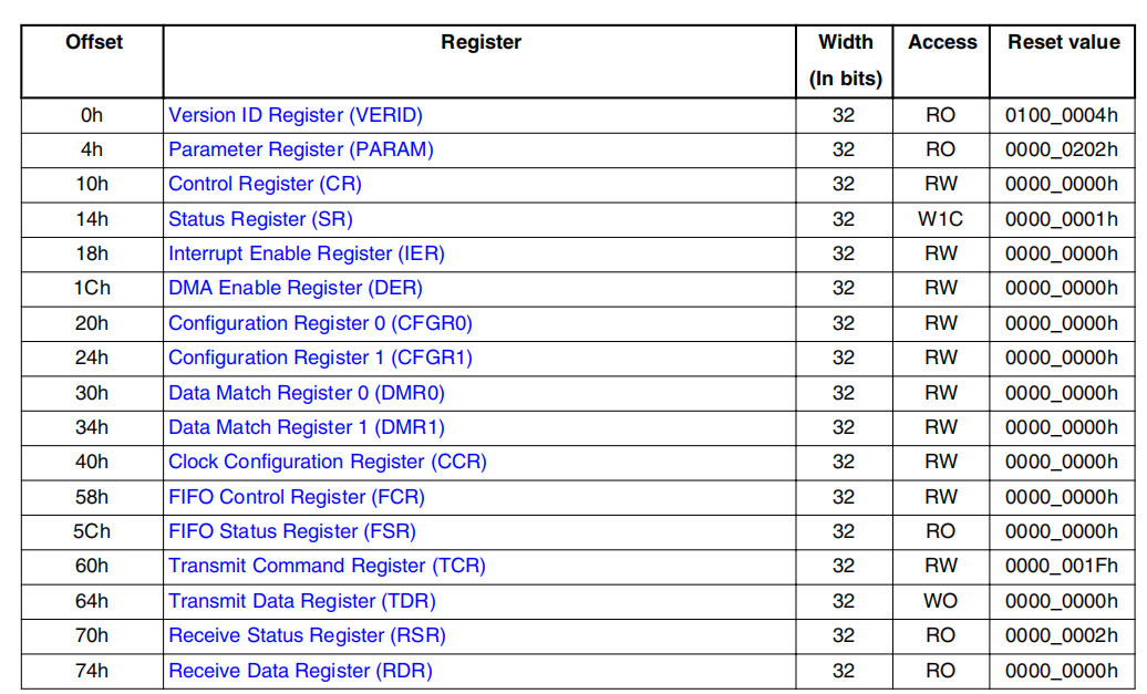 S32K14X系列：SPI基础与实战，寄存器与代码解析_s32k14x lpspi fifo单位-CSDN博客