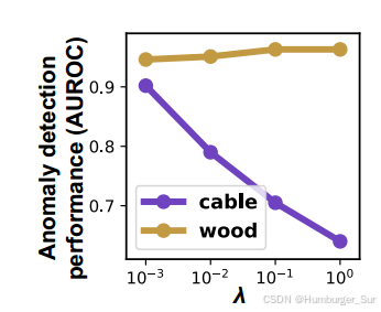 PatchSVDD：用于异常检测和分割的补丁级SVDD_patch svdd-CSDN博客