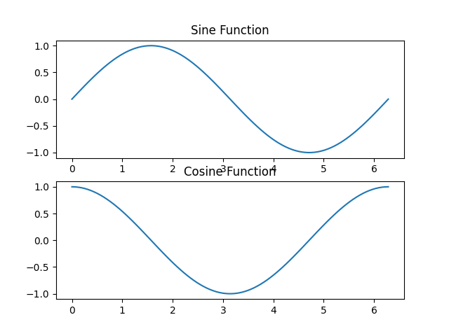 34、Matplotlib子图的创建与布局【用Python进行AI数据分析进阶教程】_matplotlib子图布局-CSDN博客