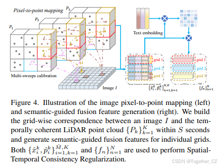 CLIP2Scene: Towards Label-efficient 3D Scene Understanding by CLIP——通过CLIP实现标签高效的3D场景理解-CSDN博客