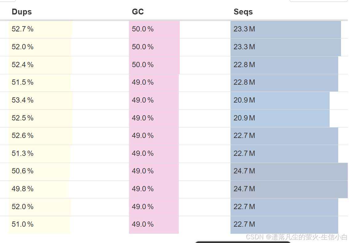 02-转录组上游分析-数据质控、过滤_fastqc report-CSDN博客