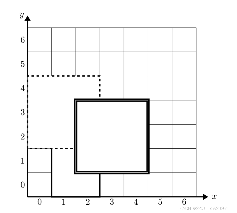 洛谷P1003 [NOIP 2011 提高组] 铺地毯 python题解-CSDN博客