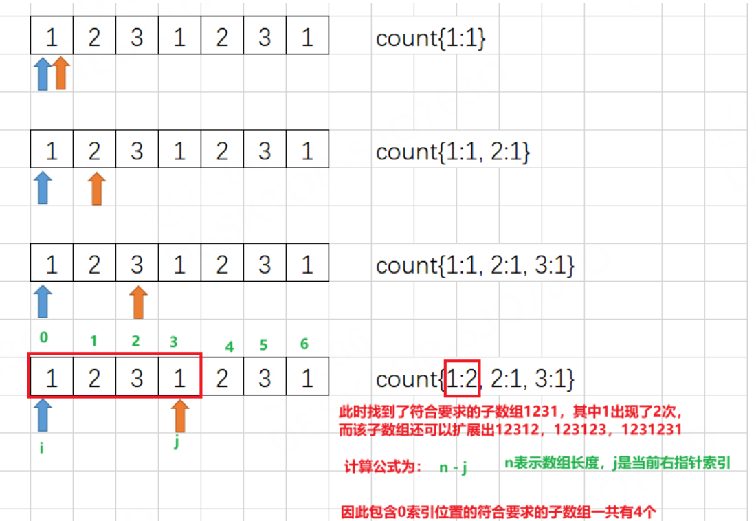 (新卷,200分)- 优雅子数组（Java & JS & Python）华为OD-CSDN博客