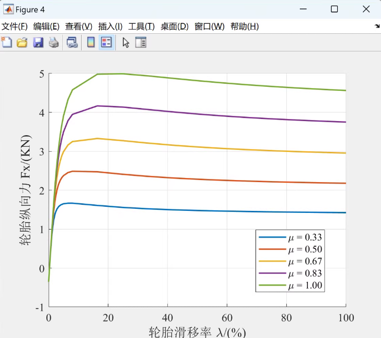 魔术公式轮胎模型(Magic Formula Tire Model)-CSDN博客