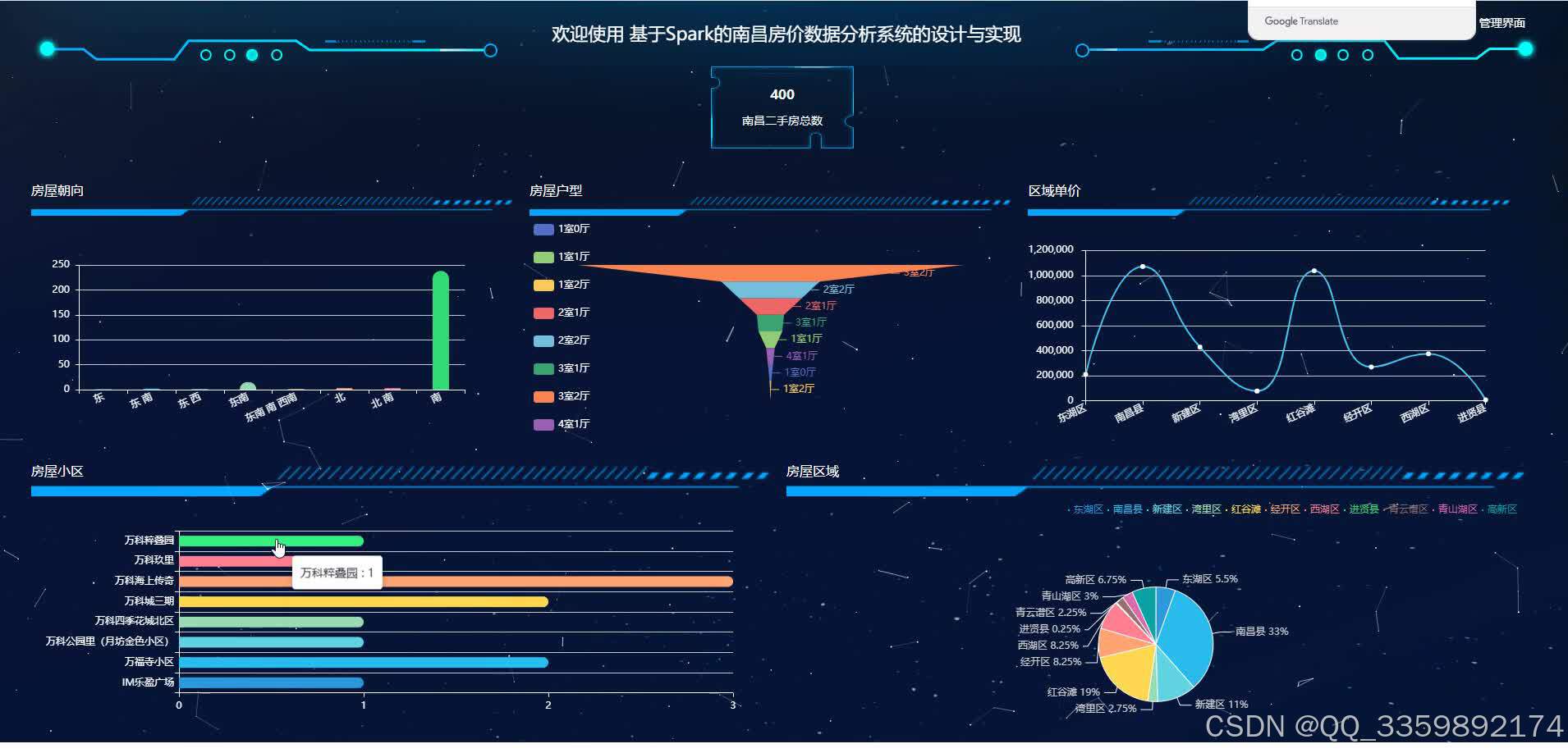 基于Spark大数据的南昌房价数据分析系统（源码+讲解视频+LW）-CSDN博客