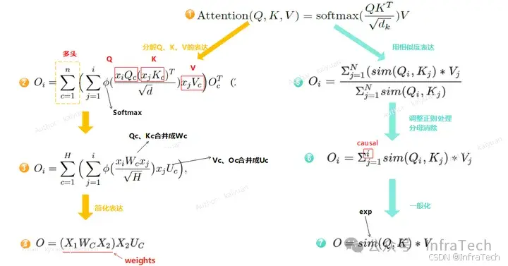 Qwen/Kimi带火的LinearAttention：原理与细节解析_linear attention-CSDN博客