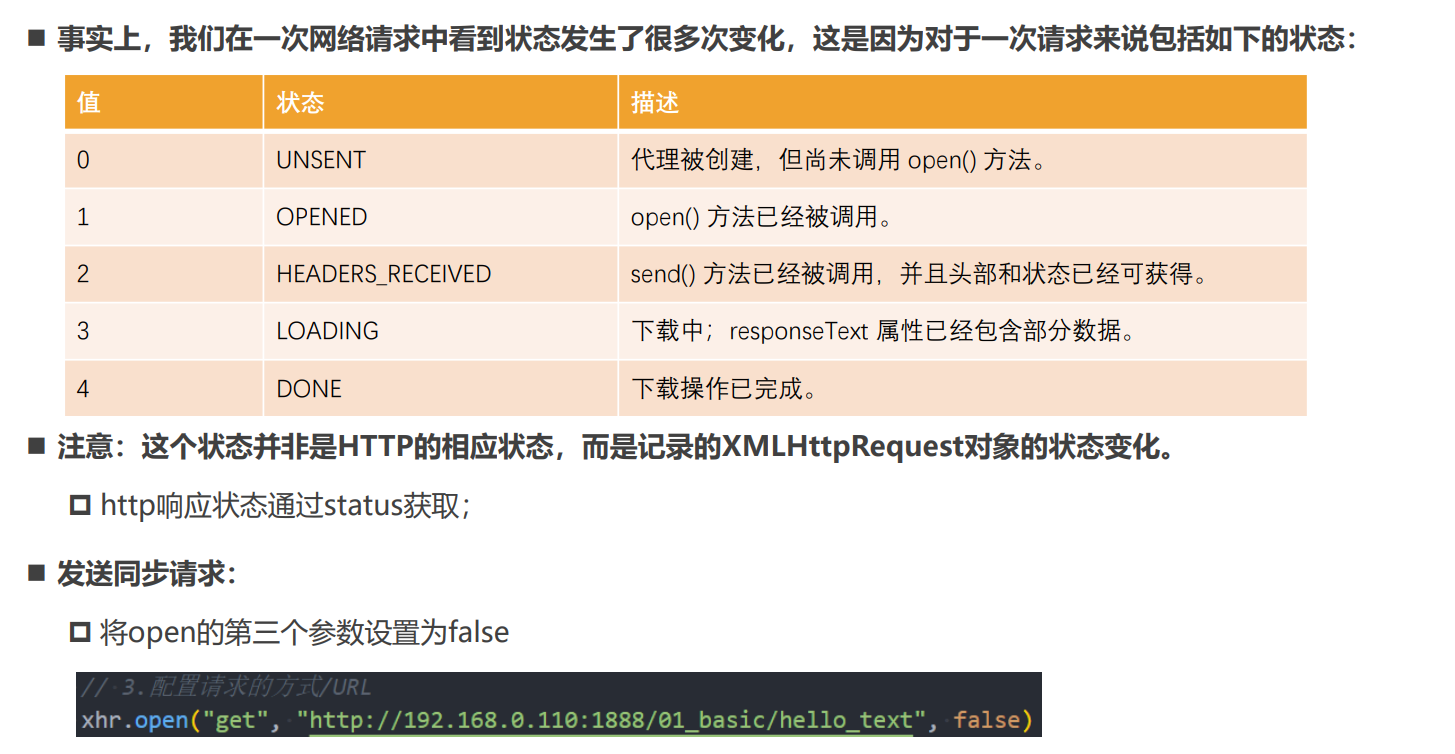 49.[前端开发-JavaScript高级]Day14-HTTP-XMLHttpRequest-Ajax-CSDN博客