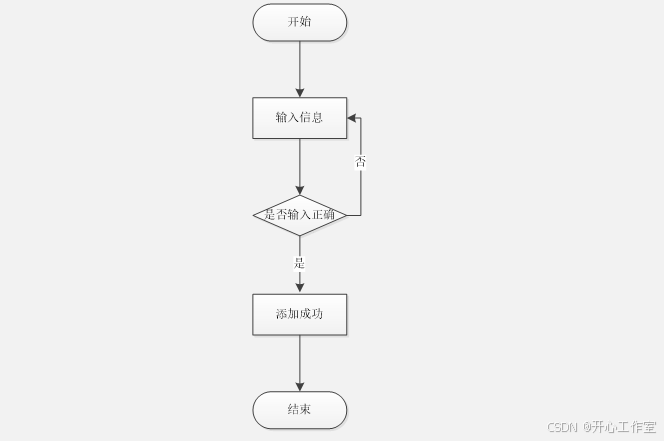 weixin018实习记录小程序+ssm(文档+源码)_kaic_java是一种计算机编程语言,广泛应用于商业网络和移动应用开发,主要利用 corba-CSDN博客