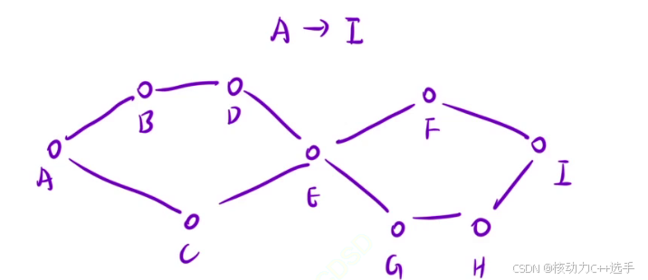 【LeetCode热题100】BFS解决最短路问题_leetcode 最短路-CSDN博客