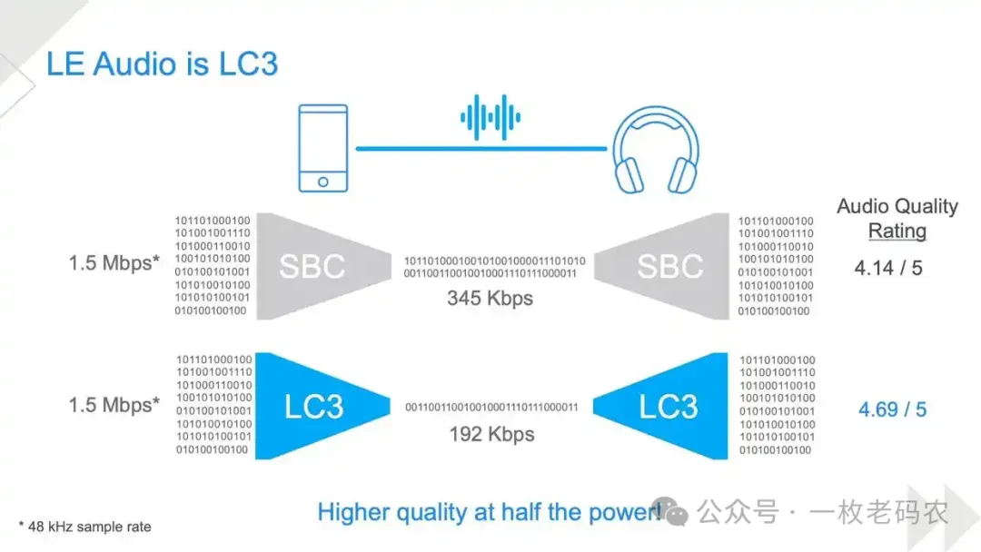 蓝牙LE Audio技术：开启电视音频体验新纪元-CSDN博客