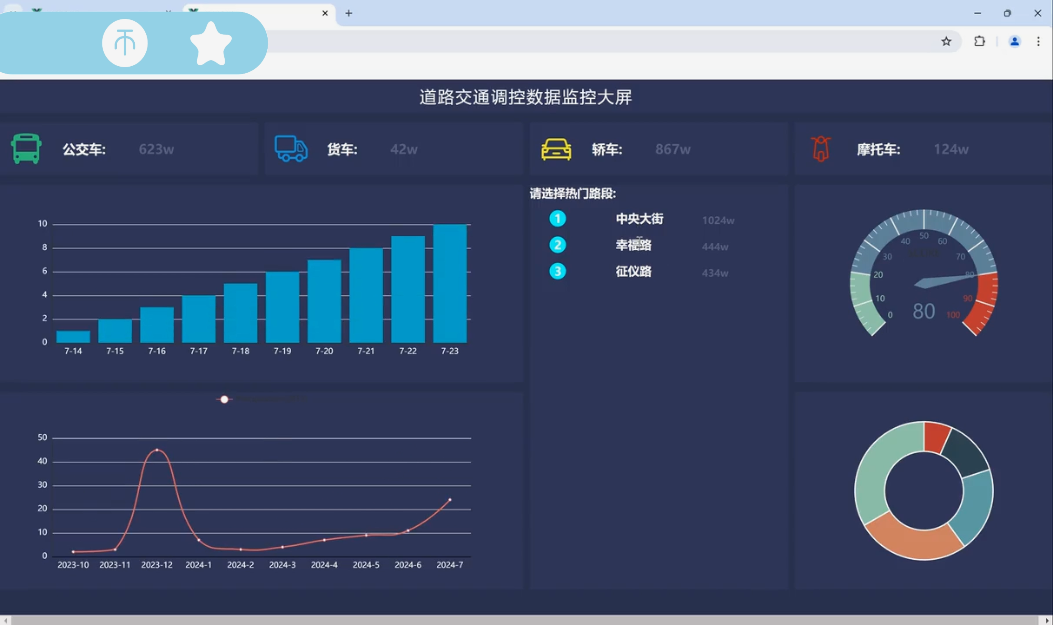 计算机毕业设计pysparkhadoop中国城市交通分析与预测 Python交通预测 Python交通可视化 客流量预测 交通大数据 机器