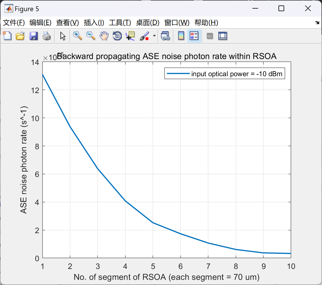 反射半导体光放大器(RSOA)模型研究（Matlab代码实现）-CSDN博客