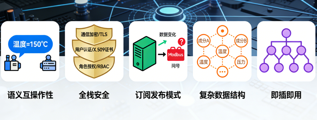 工业HMI通讯协议进阶：OPC UA协议的核心优势与应用-CSDN博客