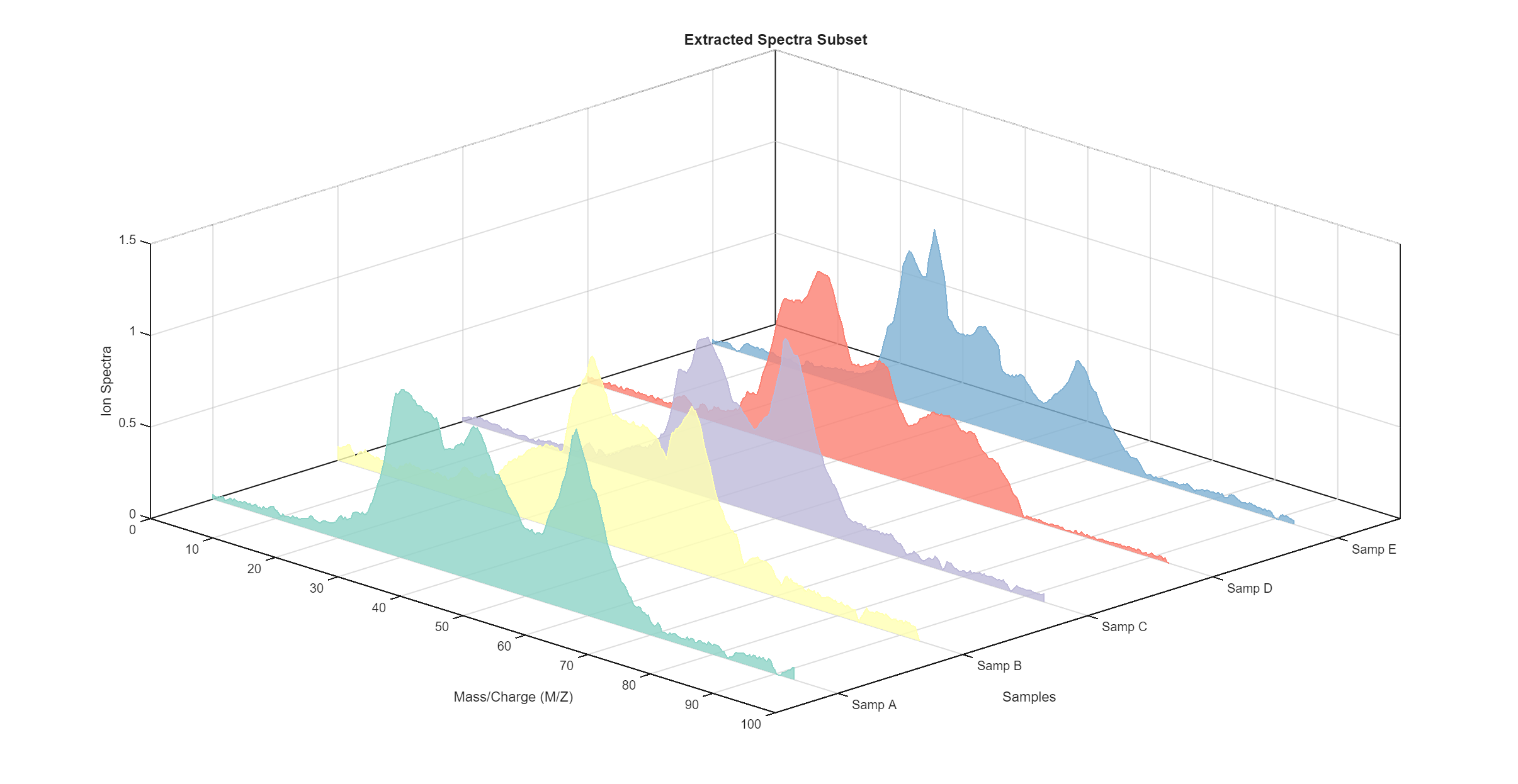 MATLAB绘制三维填充折线图（含代码）_matlab画三维折线图-CSDN博客