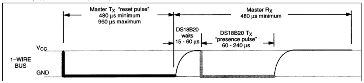 Arduino IDE 开发 ESP32S3 笔记_bps 230400 512000-CSDN博客