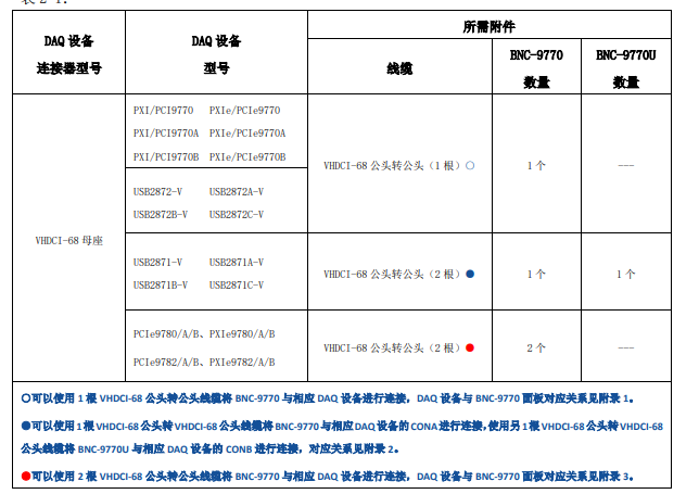 BNC-9770接线盒，测试测量设备和DAQ设备连接_bnc接口测试工装-CSDN博客