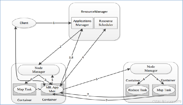 MapReduce_mapreduce思想-CSDN博客