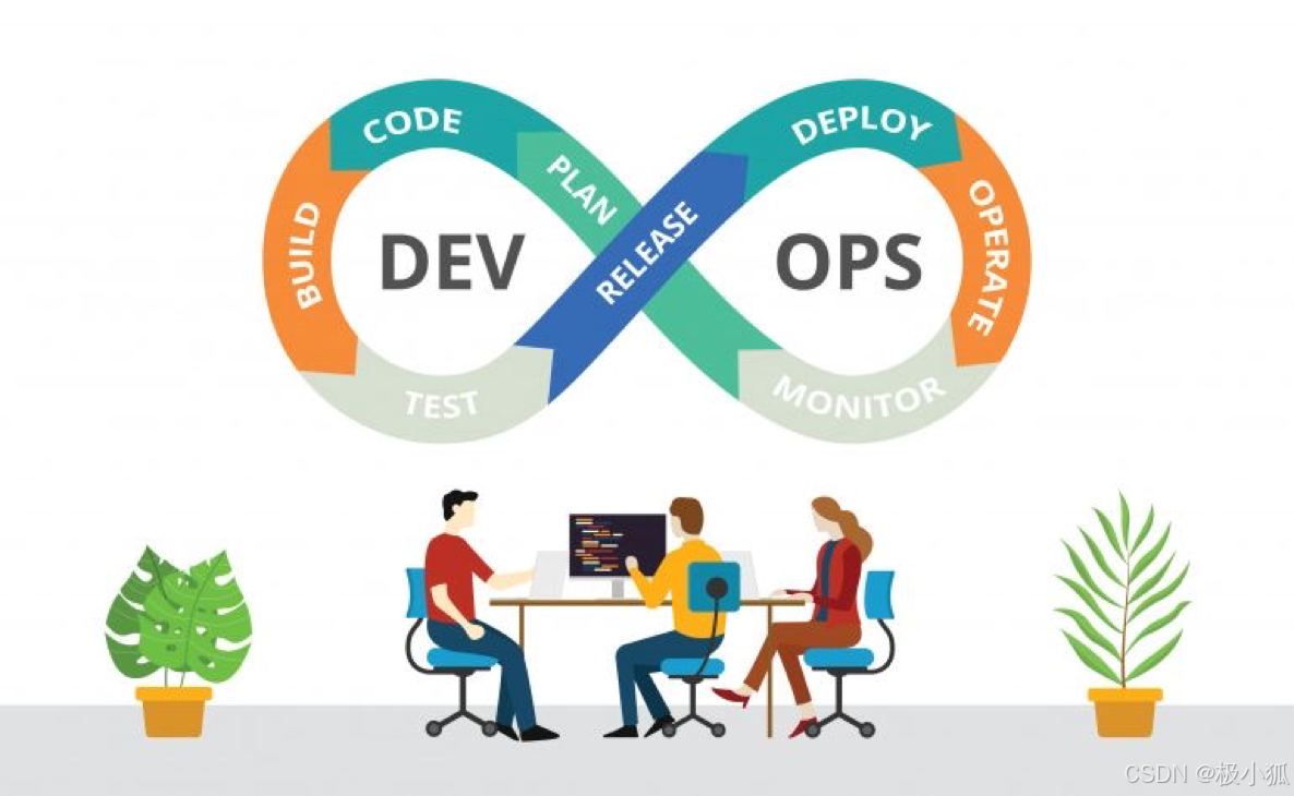 DevOps、GitOps、DevSecOps 到底有什么区别？_devsecops gitlab-CSDN博客