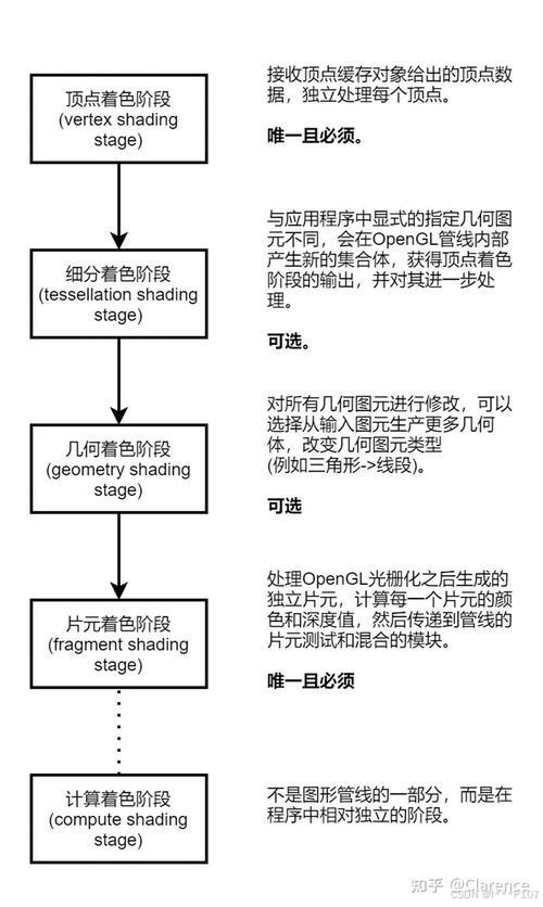 OpenGL着色器：从编译链接到掌握，如何开启图形编程新境界？-CSDN博客