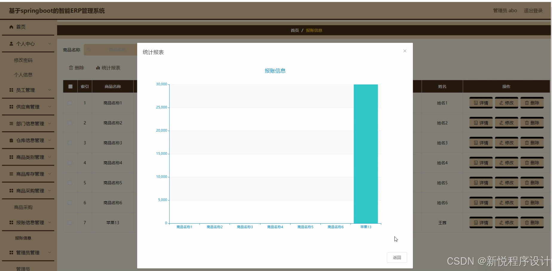 Springbootjavaphpnodepython基于的智能erp管理系统【计算机毕设】 Csdn博客