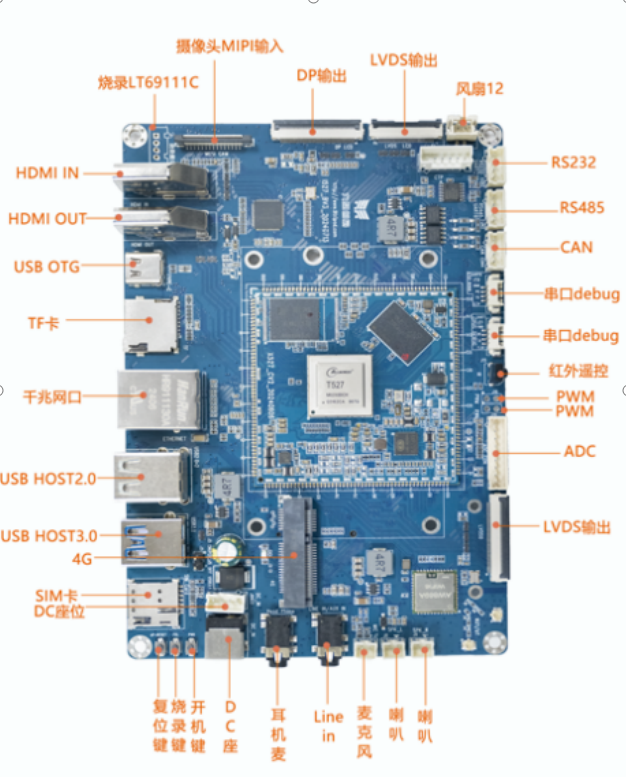 全志 T527 开发板：工业级嵌入式方案，解锁算力与视频处理双重天花板-CSDN博客