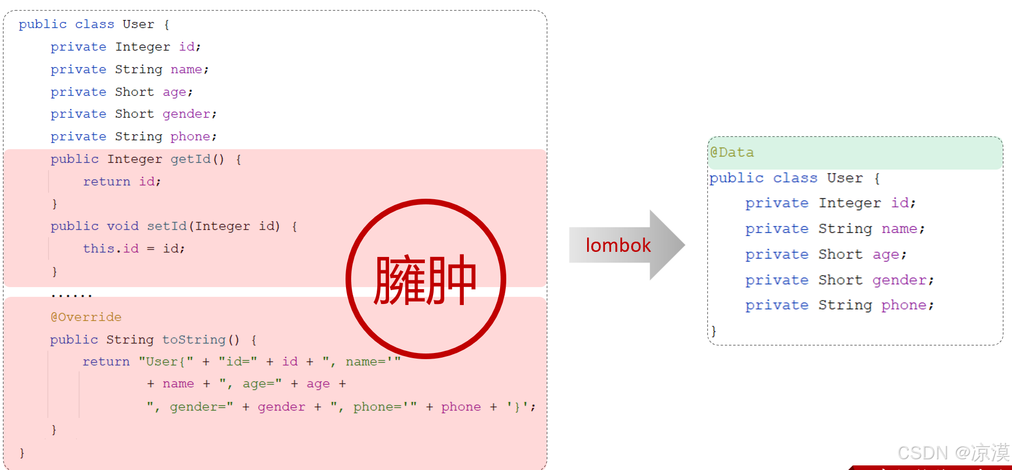 Mybatis入门（day08）-CSDN博客