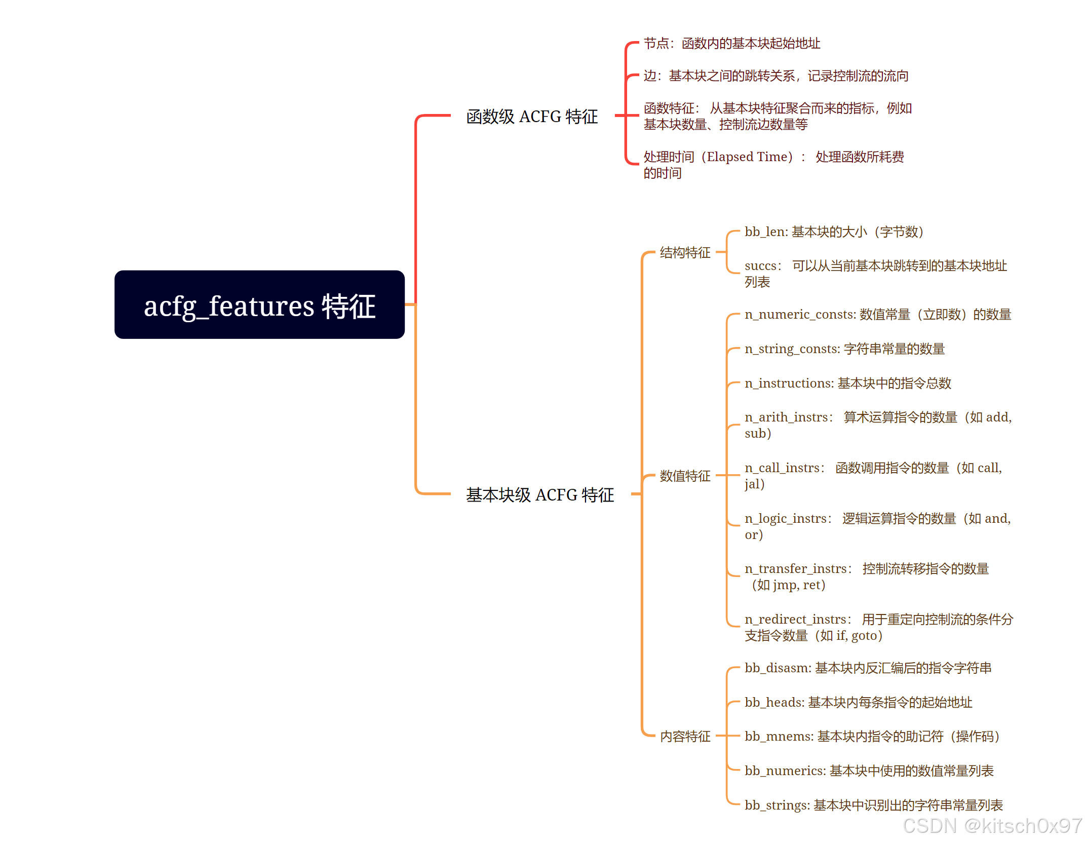 论文复现_How Machine Learning Is Solving the Binary Function Similarity Problem_IDA Script-CSDN博客