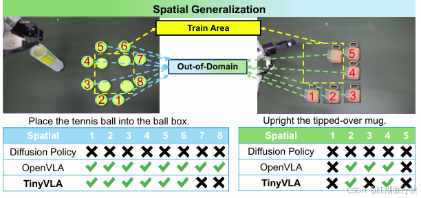 TinyVLA----具身智能的学习-CSDN博客