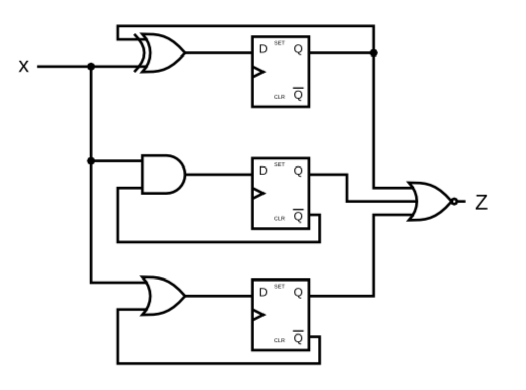 verilog简单入门day12-时序逻辑-CSDN博客