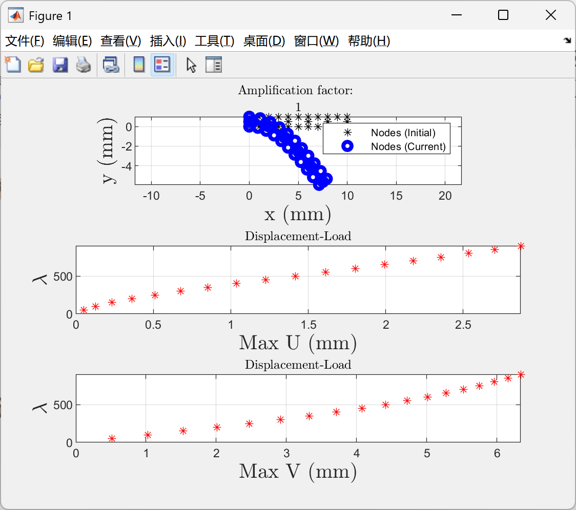 【有限元非线性分析】使用膜单元对开孔板和悬臂梁进行有限元建模研究（Matlab代码实现）-CSDN博客