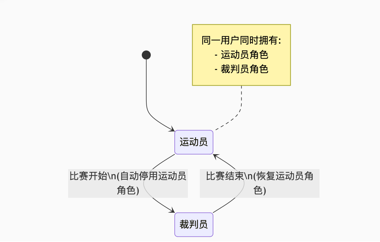 【安全建设】深入解析基于角色的访问控制（RBAC）模型_rbac模型-CSDN博客
