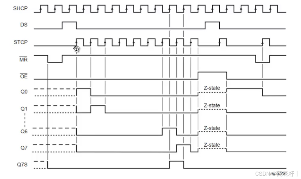 FPGA学习：verilog语言，串行移位寄存器74HC595驱动数码管_74hc595 fpga-CSDN博客