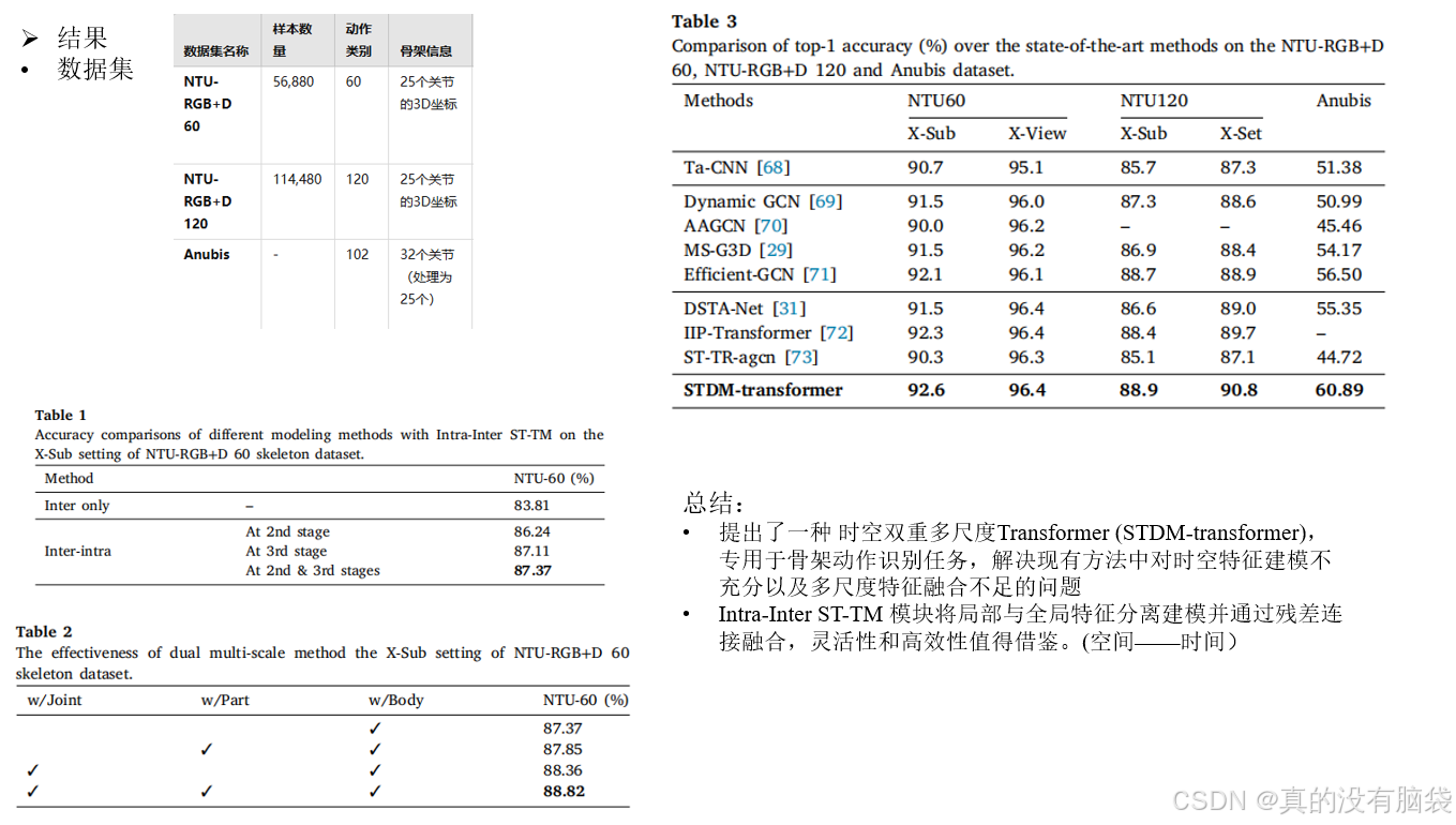 STDM-transformer: Space-time dual multi-scale transformer network forskeleton-based action ...