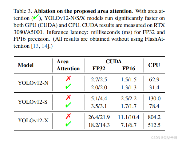 论文解读 | YOLOv12: Attention-Centric Real-Time Object Detectors_yolov12论文-CSDN博客