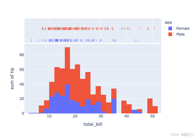 Plotly图表全面使用指南 -- Plotly Express in Python-CSDN博客