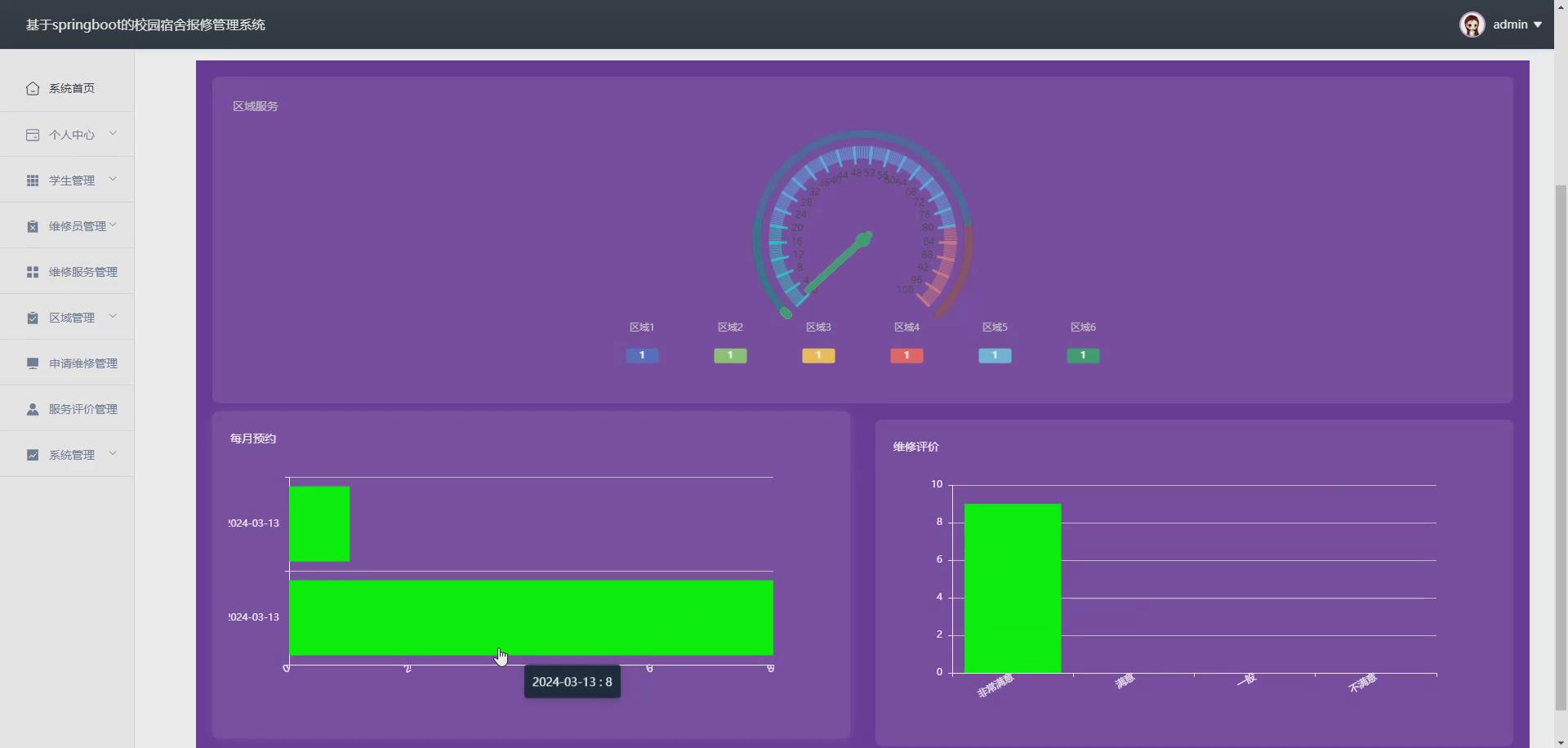 Vuejava基于springboot的校园学生宿舍报修管理系统a689622m源码lw部署讲解答辩ppt Csdn博客