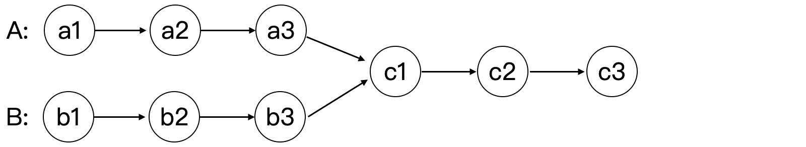LeetCode 160. 相交链表-CSDN博客